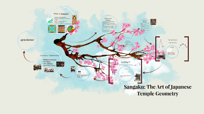 Sangaku: The Art of Japanese Temple Geometry by Crystal Lawler on Prezi