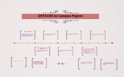 DEVCOM in Campus Papers by hazel maala on Prezi