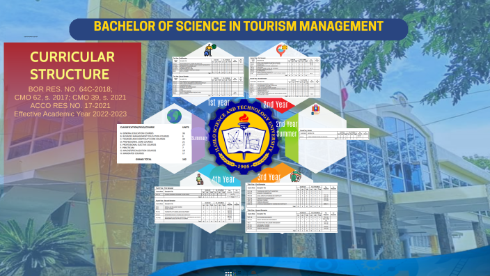 BSTM CURRICULUM REVIEW 2023 by Michelle Anne Tayoba on Prezi