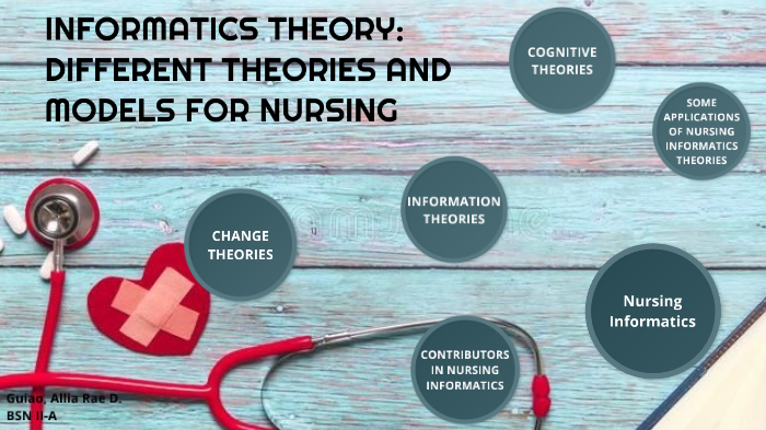 INFORMATICS THEORY: DIFFERENT THEORIES AND MODELS FOR NURSING by Allia ...