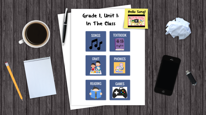 Grade 1, Unit 1: In The Class by Nick Filicchia on Prezi