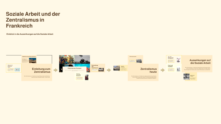 Soziale Arbeit und der Zentralismus in Frankreich by Ilona Hauser on Prezi
