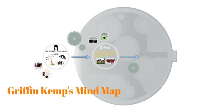 My Socialization Mind Map by Griffin Kemp on Prezi