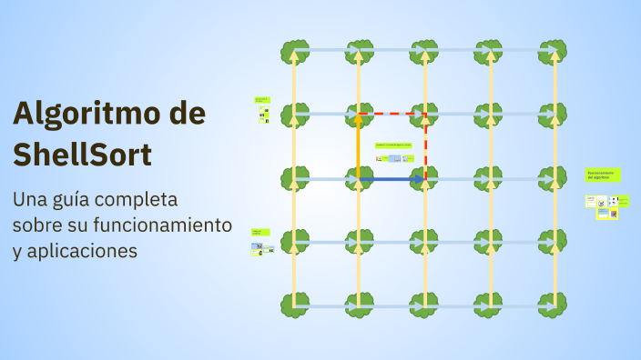 Algoritmo de ShellSort by Andrea Katherine Raura Negrete on Prezi