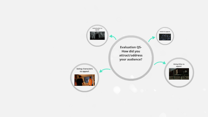 Evaluation Q5 by nathan hemming on Prezi