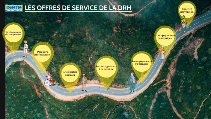 Services de la DRH chemin by Solane Guignard on Prezi