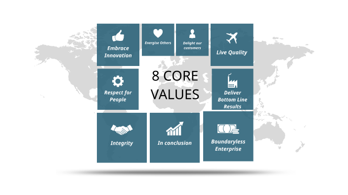 8 core values by Nee Chin on Prezi