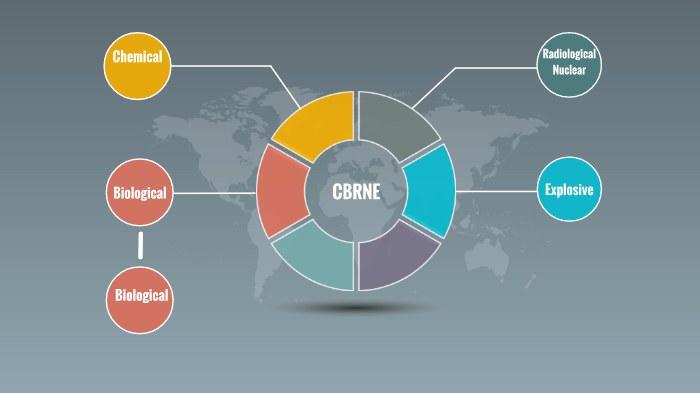 CBRNE by Dave Patel on Prezi