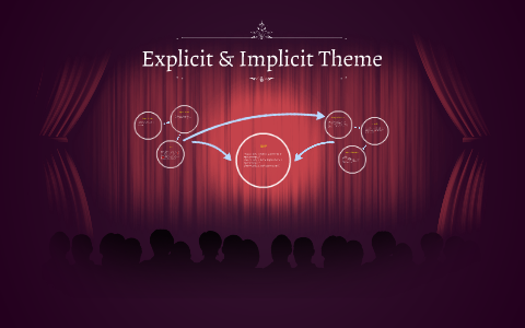 Explicit & Implicit Theme by Sir Diddly on Prezi