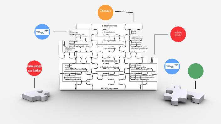 5OPB - Balansmodel van Bakker by Wim Vercauteren on Prezi