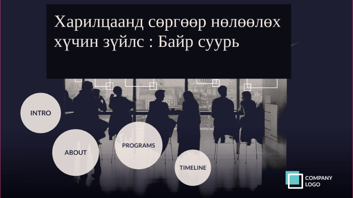 Харилцаанд сөргөөр нөлөөлөх хүчин зүйлс Байр суурь By Khusln Rdnbt On