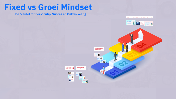 Vast vs. Groei Mindset by luuk zanten on Prezi