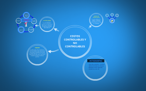 COSTOS CONTROLABLES Y NO CONTROLABLES by Carolina Asis Valladares on Prezi