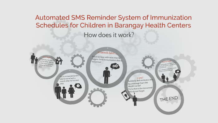 Automated SMS Reminder System of Immunization Schedules for by Carl ...