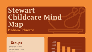 Stewart Childcare Mind Map by madison johnston on Prezi Design