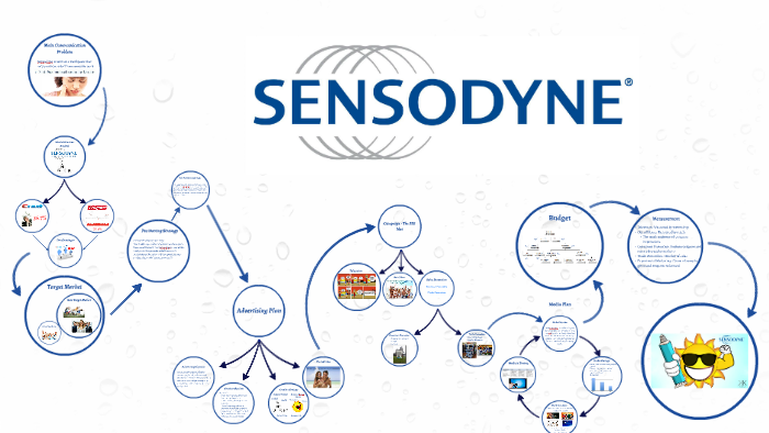IMC Pitch by Maria Kalintsis on Prezi
