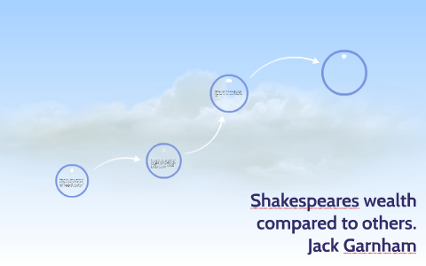 Shakespeares wealth compared to others by John garnham on Prezi