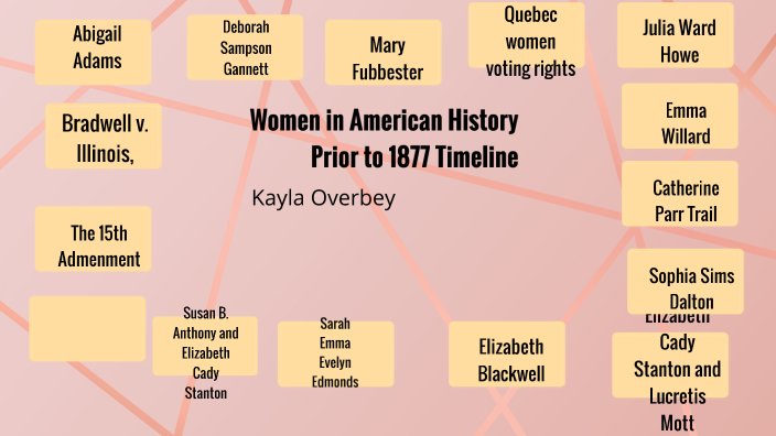 Women in American History 1877 Timeline by kayla overbey on Prezi
