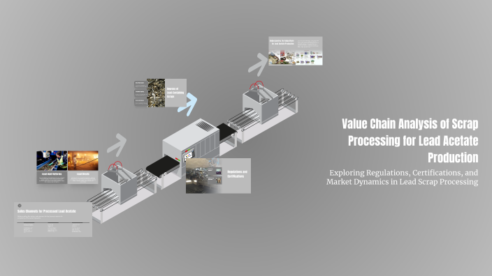 Value Chain Analysis of Scrap Processing for Lead Acetate Production by ...