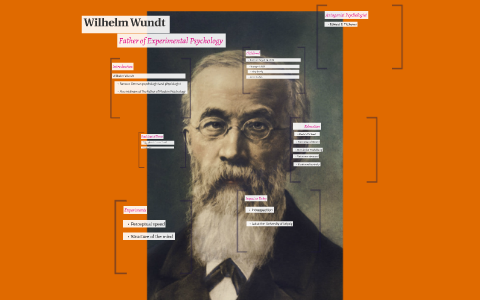 Wilhelm Wundt by Zach Casto on Prezi