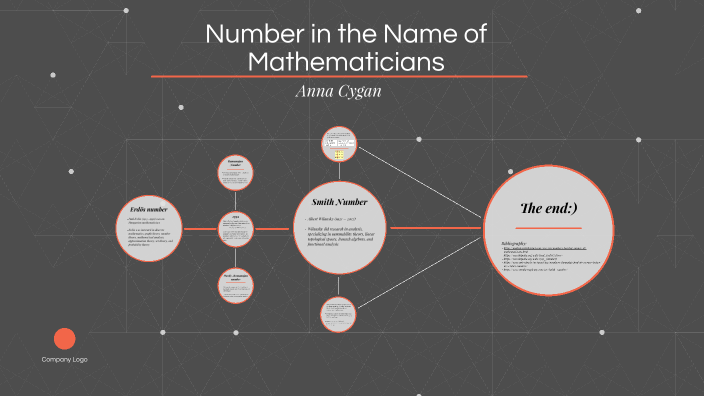 Number in the Name of Mathematicians by Anna Cygan on Prezi