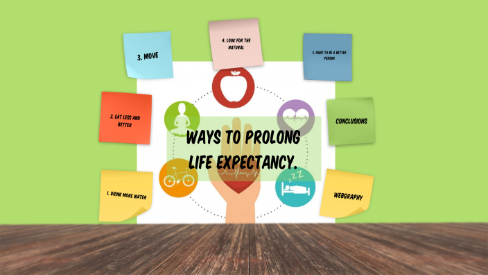 ways to prolong life expectancy. by steven restrepo betancur on Prezi