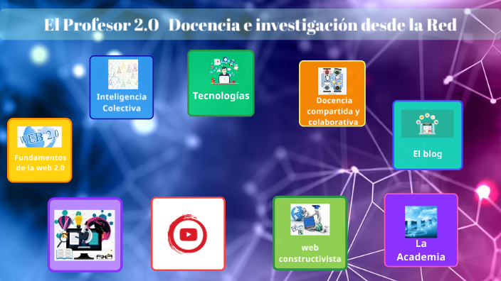 El Profesor 2.0: docencia e investigación desde la Red by amibeleth reyes on Prezi