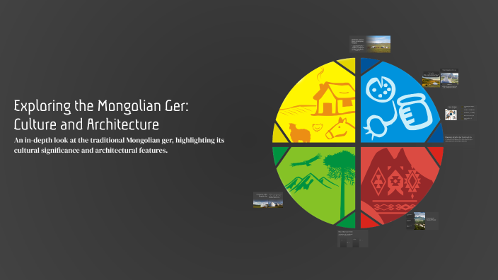 Exploring the Mongolian Ger: Culture and Architecture by CHINGUUN ...