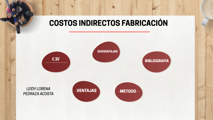 COSTOS CIF by Leidy Pedraza on Prezi