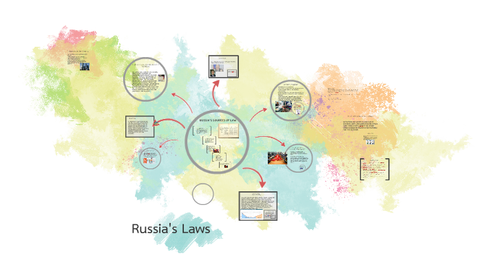 Russia's Laws by Tzntzuni Tovar on Prezi