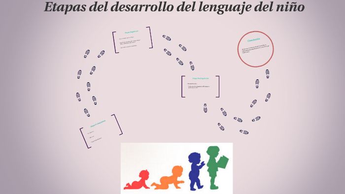 Etapas del desarrollo del lenguaje del niño by Ana Maria Caballero Etapas del desarrollo del lenguaje del niño by Ana Maria Caballero