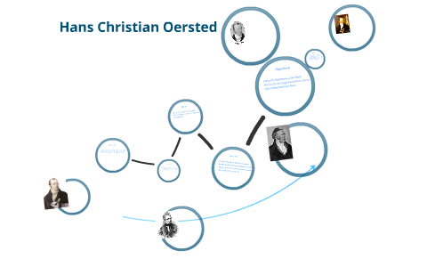 Hans Christian Orsted by Armand Baldwin on Prezi