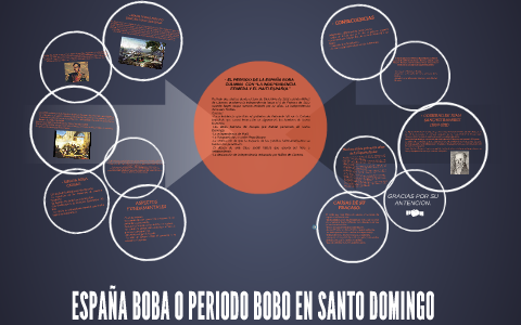 ESPAÑA BOBA O PERIODO BOBO EN SANTO DOMINGO by Franklin Gomez on Prezi