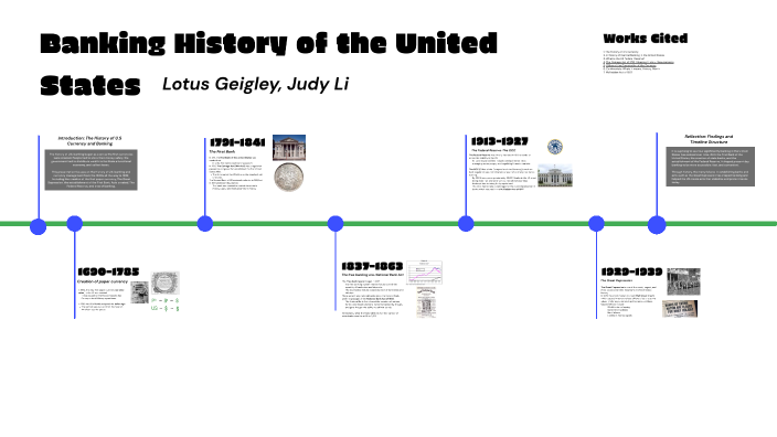 Banking History Timeline Project - P4 Judy Li, Lotus Geigley by Judy Li ...
