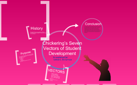 Chickering’s Seven Vectors of Student Development by Shannice Berry on ...