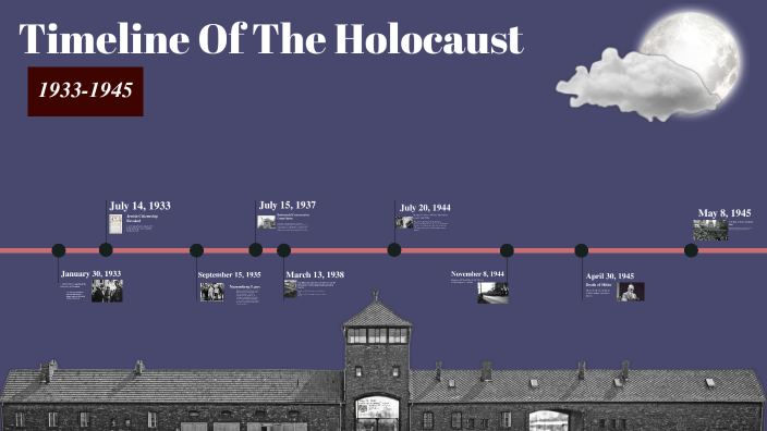 Timeline Of The Holocaust by Ethan Churchill on Prezi
