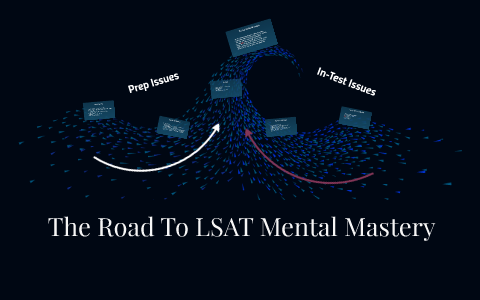 The Road To LSAT Mastery by Jonathan Wang on Prezi