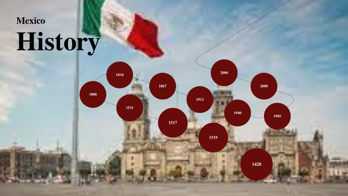 Mexico timeline by Karson Liefer on Prezi