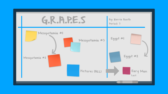 G.R.A.P.E.S by KERRIE BOOTH on Prezi