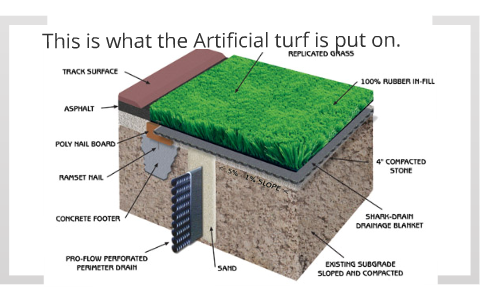 The Artificial Turf. by Sameerah Mohammed on Prezi