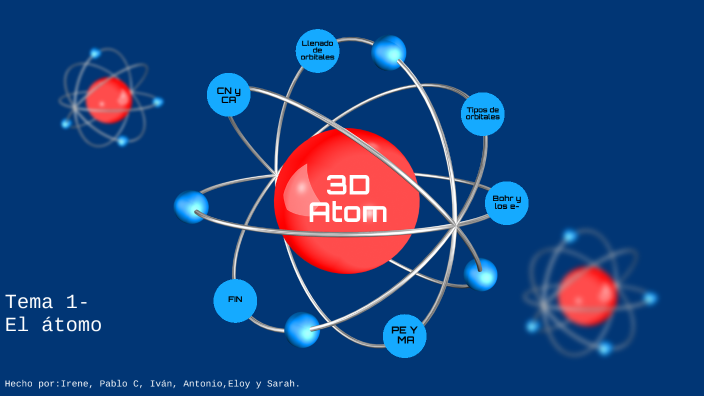 El átomo by Sarita612 Riesco on Prezi