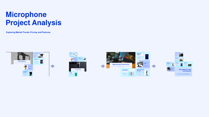 Microphone Project Analysis by Gabriele Pancucci on Prezi