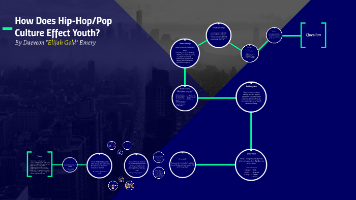How Does Hip-Hop/Pop Culture Effect Youth by daeveon emery on Prezi