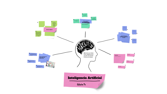 edwin 7c inteligencia artificial by computacion laboratorionst on Prezi