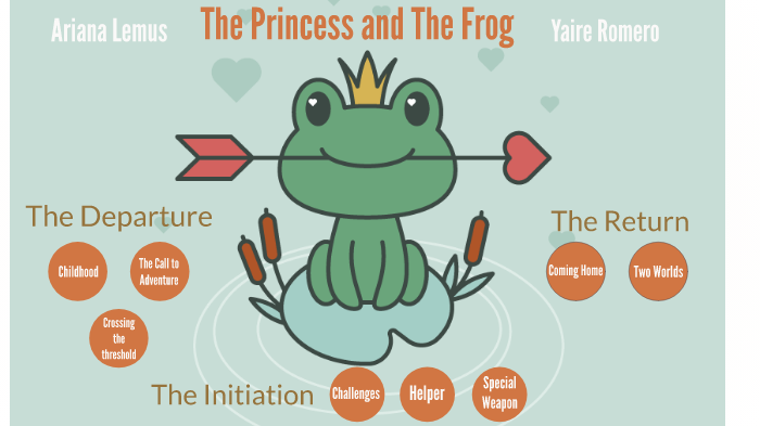 Princess and the frog by Ariana Lemus on Prezi