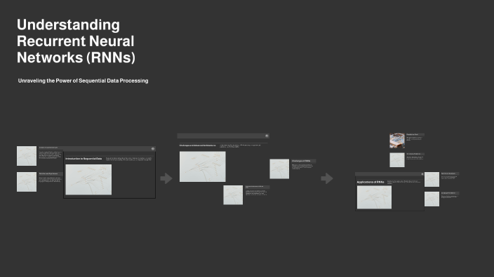 Understanding Recurrent Neural Networks (RNNs) by waqas haider on Prezi