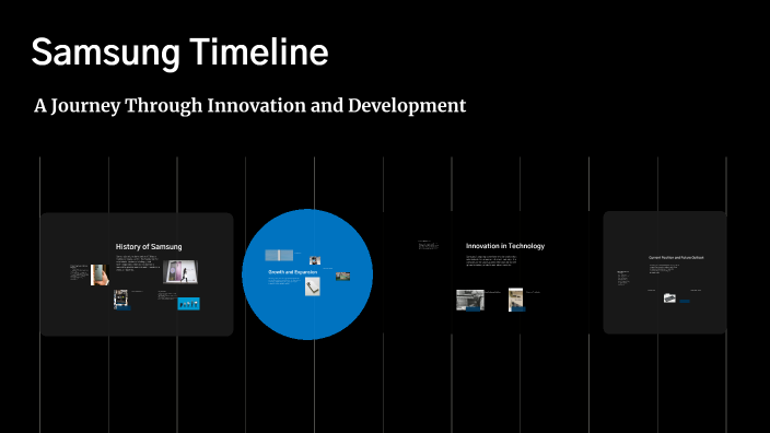 Samsung Timeline by Parker Parrish on Prezi