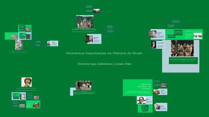 Momentos Importantes na História do Brasil by key on Prezi