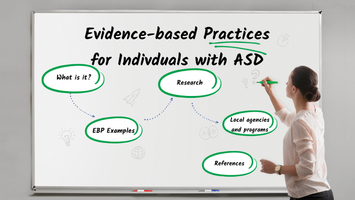 ABohn_Evidence Based Practice by Alicia B on Prezi