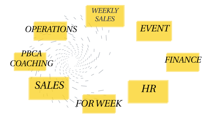SAP WEEK 52/2022 by Sports Arena Puchong on Prezi